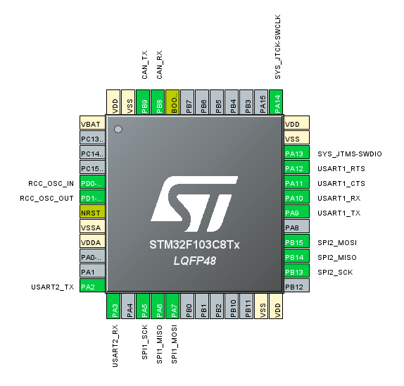 GitHub - vorun/STM32-Serial-to-Ethernet-Converter