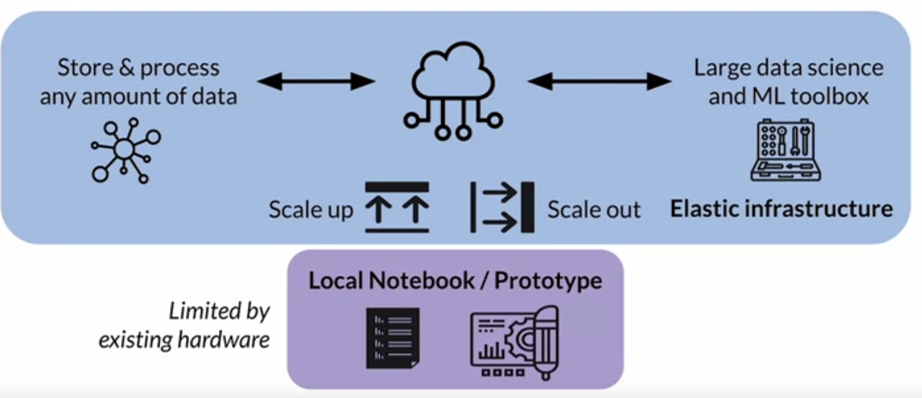 GitHub - aleynadikall/Practical-Data-Science-on-the-AWS-Cloud: Coursera Kursu : Amazon SageMaker ...