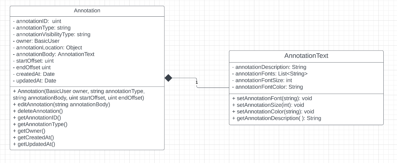Annotation Class · Issue #54 · bounswe/bounswe2023group9 · GitHub
