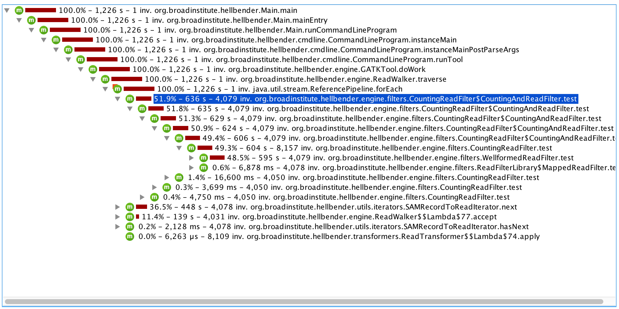 Disable WellformedReadFilter in CNV WDLs. · Issue #5233 · broadinstitute/gatk · GitHub