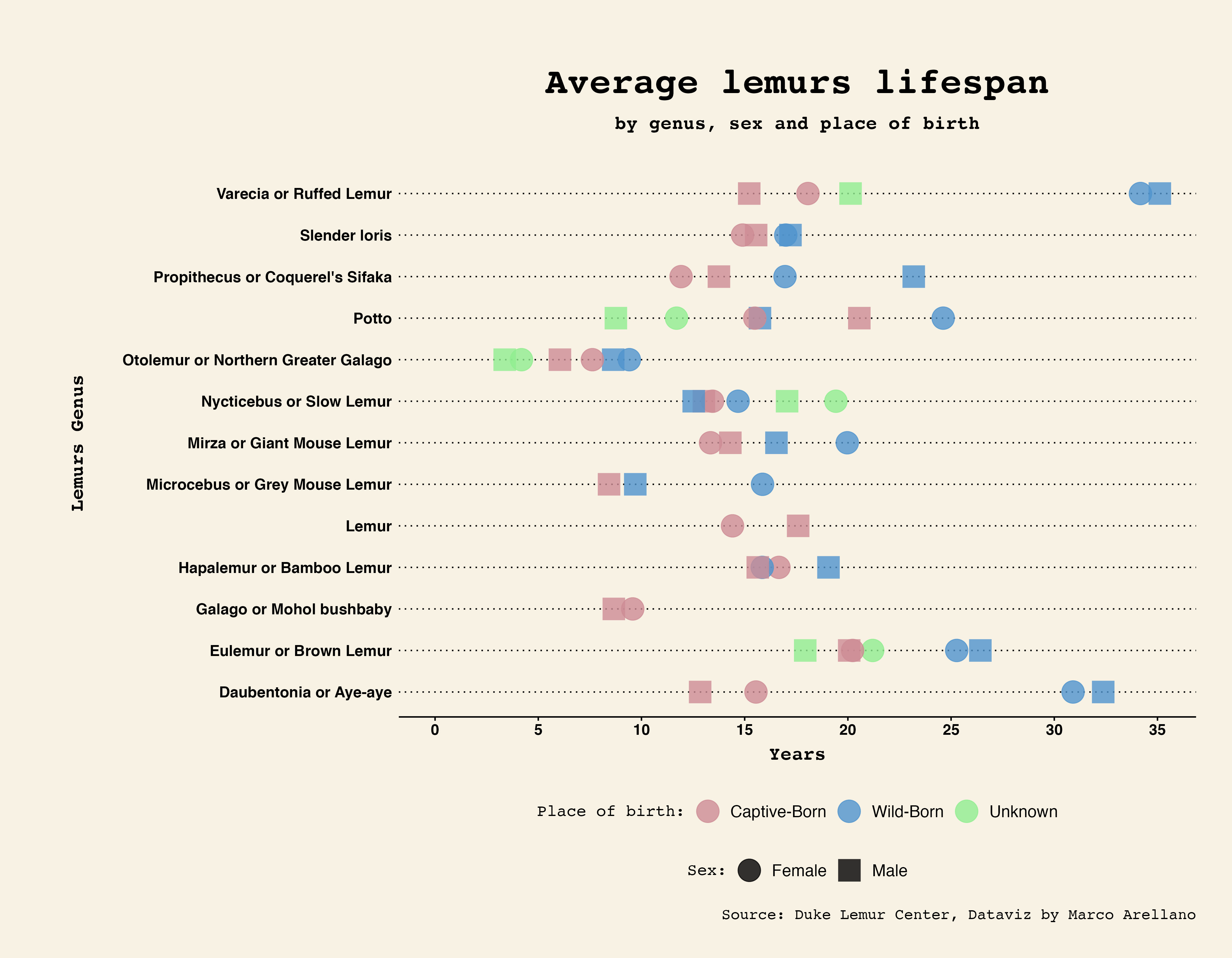 GitHub - marellanob/Tidy-Tuesday: This repository is used to show the code and plots for the ...