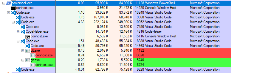 This Annoying Issue Came Back Again · Issue 44381 · Microsoftvscode · Github 