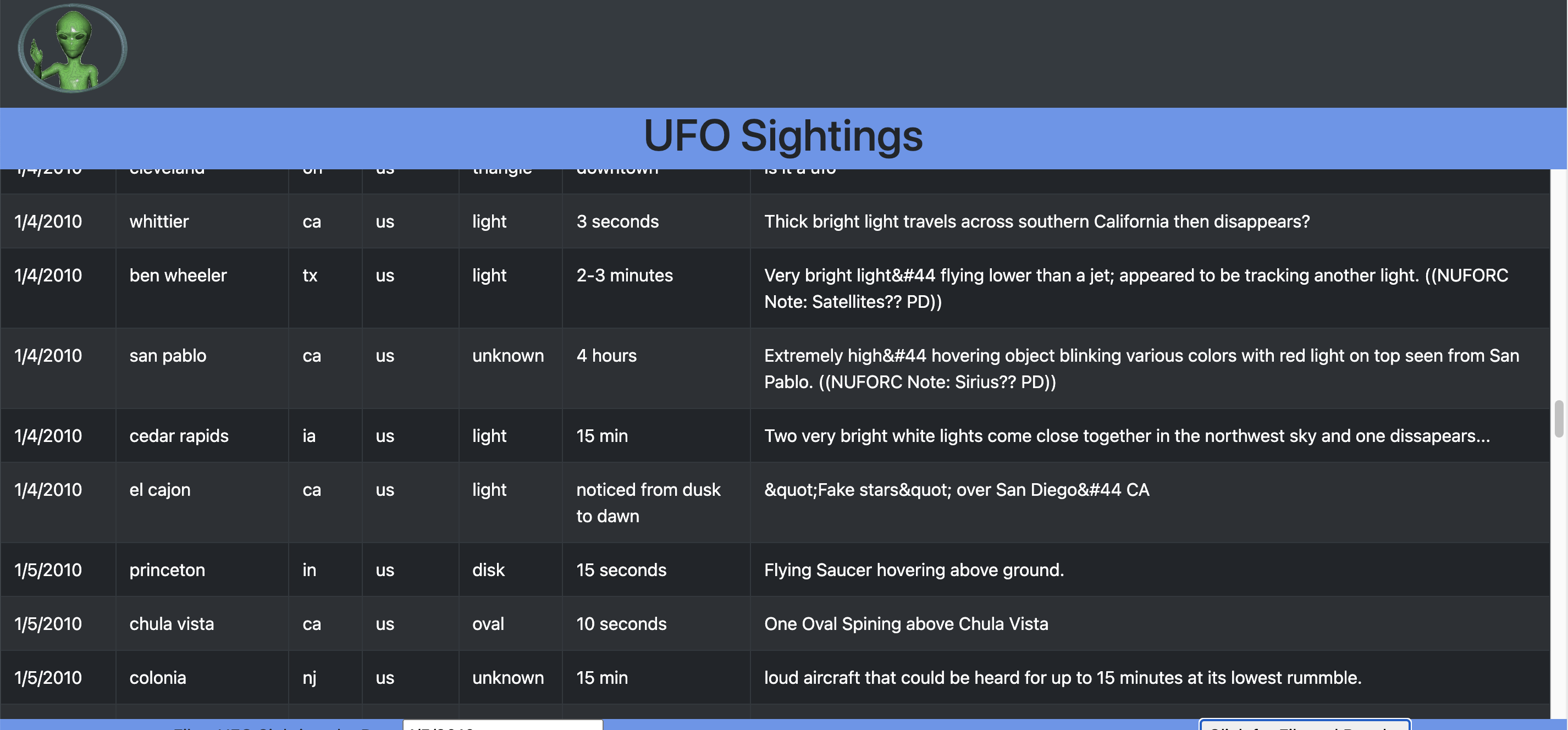 GitHub - mgfogerson/javascript-ufoTable: A Javascript table that ...