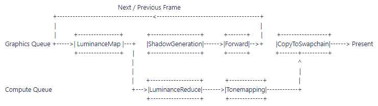 RHI Samples - o3de/o3de-atom-sampleviewer GitHub Wiki