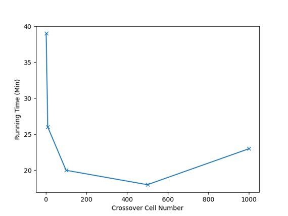 GitHub - IdanArbiv/Partition-Problem-With-Evolutionary-Algorithms-