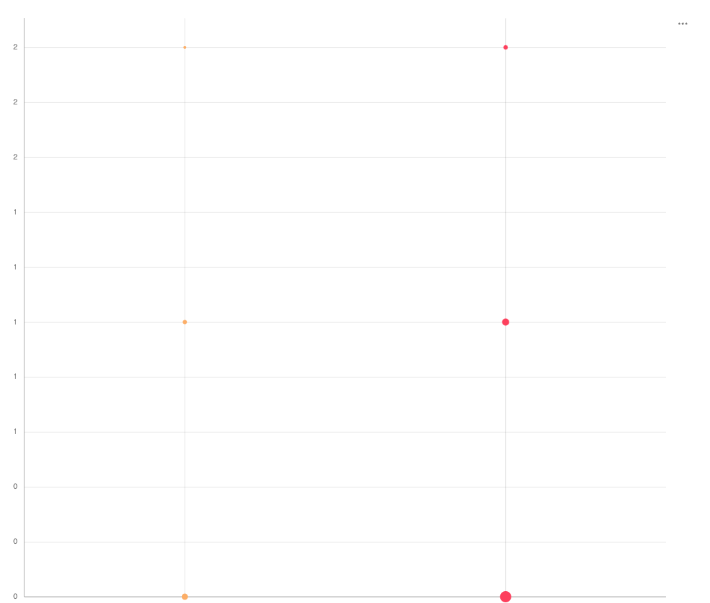 [D3 plugin] labels for Y axis · Issue #268 · gravity-ui/chartkit · GitHub