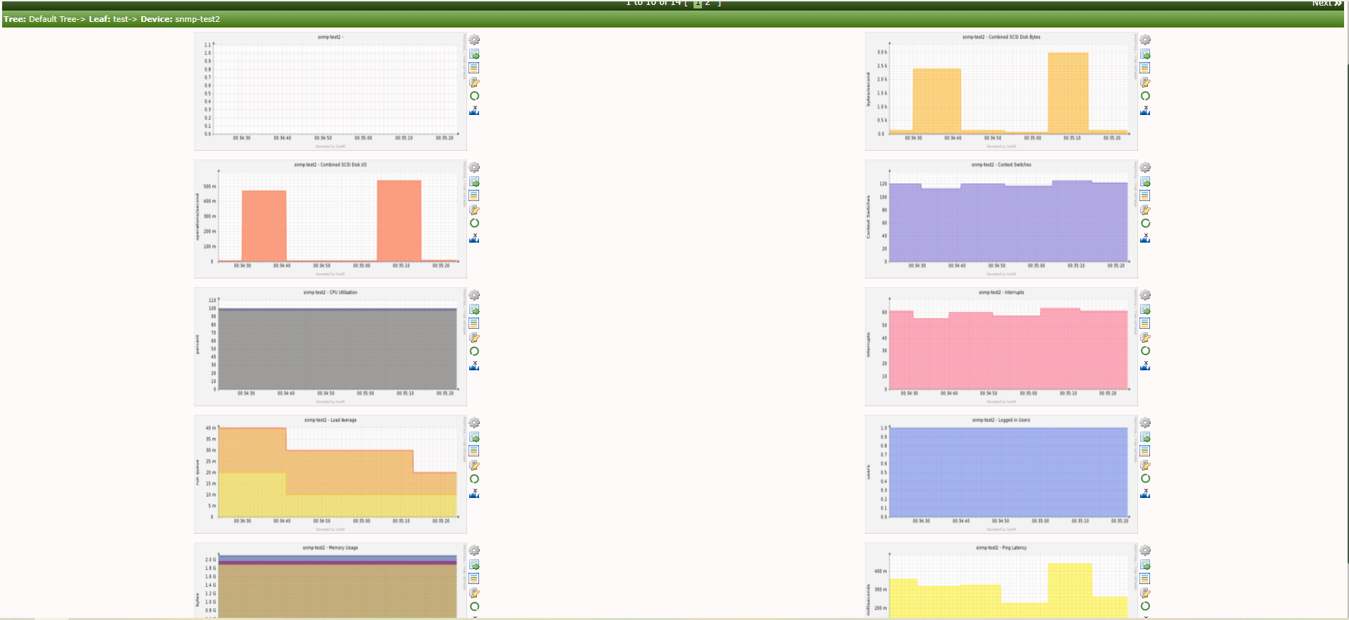 Real-time graphics showing data, but normal graphics remain empty ...