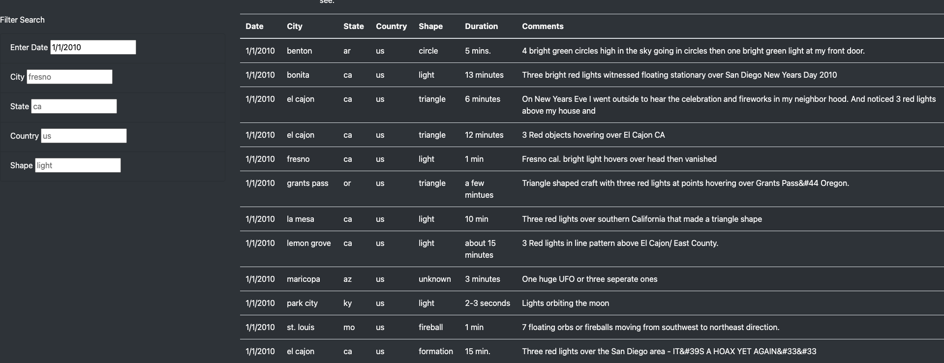 GitHub - CDoherty15/UFOs: Module 11: UFO sightings with JavaScript