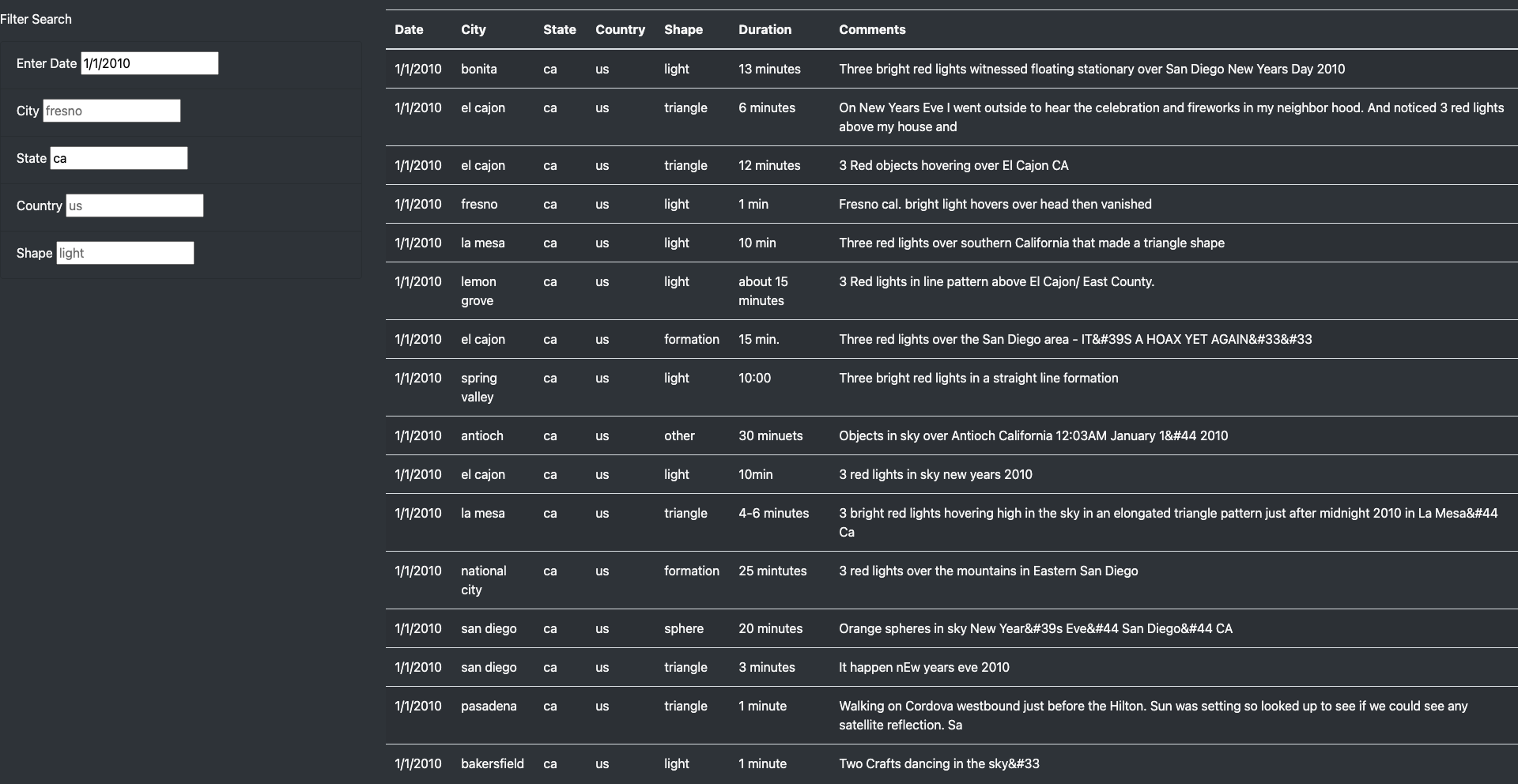 GitHub - CDoherty15/UFOs: Module 11: UFO sightings with JavaScript
