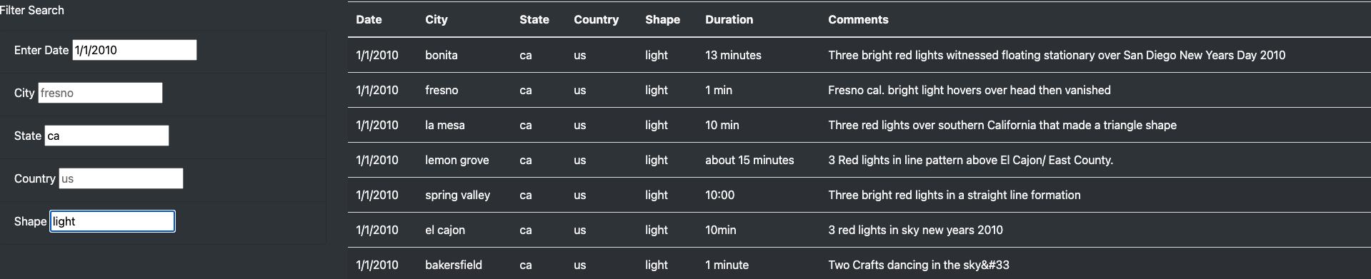 GitHub - CDoherty15/UFOs: Module 11: UFO sightings with JavaScript