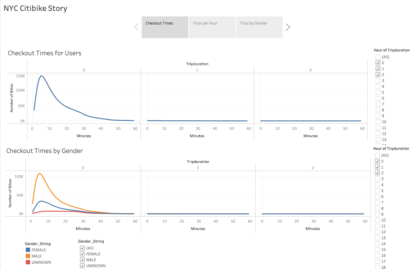 GitHub - CDoherty15/bikesharing: Module 14: New York CititBike with Tableau