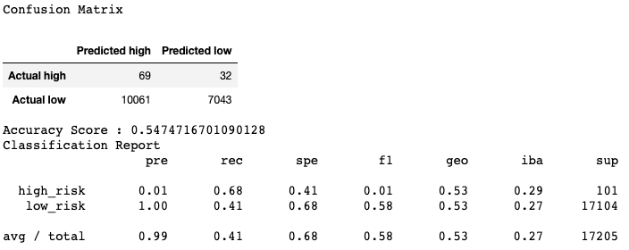 GitHub - CDoherty15/Credit_Risk_Analysis: Using supervised machine ...