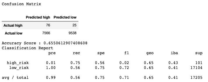 GitHub - CDoherty15/Credit_Risk_Analysis: Using supervised machine ...