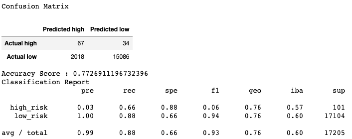 GitHub - CDoherty15/Credit_Risk_Analysis: Using supervised machine ...