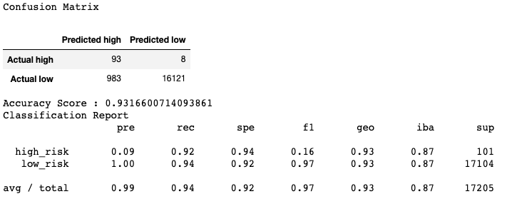 GitHub - CDoherty15/Credit_Risk_Analysis: Using supervised machine ...