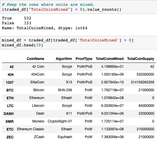 GitHub - CDoherty15/Cryptocurrencies: Module 18: Unsupervised Machine ...