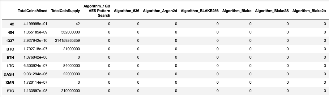 GitHub - CDoherty15/Cryptocurrencies: Module 18: Unsupervised Machine Learning and Cryptocurrencies
