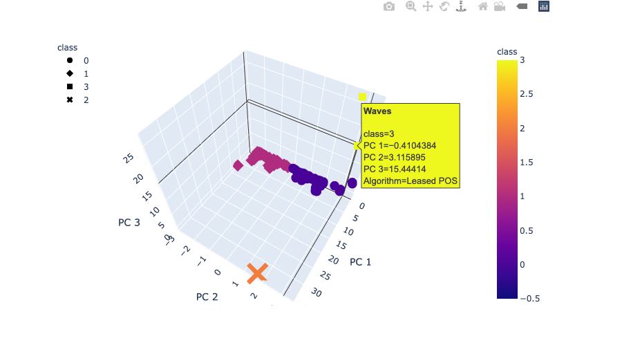 GitHub - CDoherty15/Cryptocurrencies: Module 18: Unsupervised Machine Learning and Cryptocurrencies