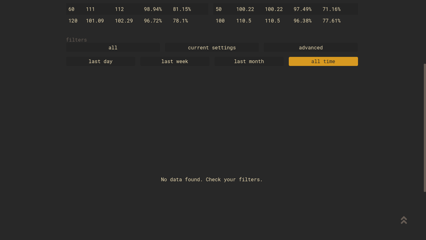 Account data not displayed on account page · Issue #1499 · monkeytypegame/monkeytype · GitHub