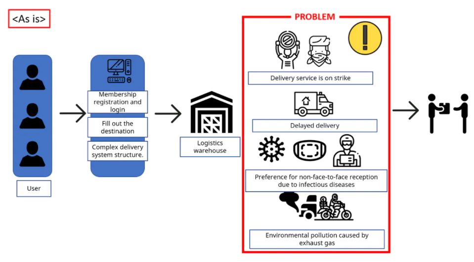 GitHub - janghyochang/Autonomous-cooperative-smart-delivery-system ...