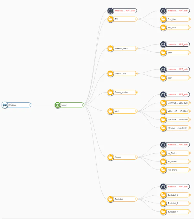 GitHub - janghyochang/Autonomous-cooperative-smart-delivery-system ...
