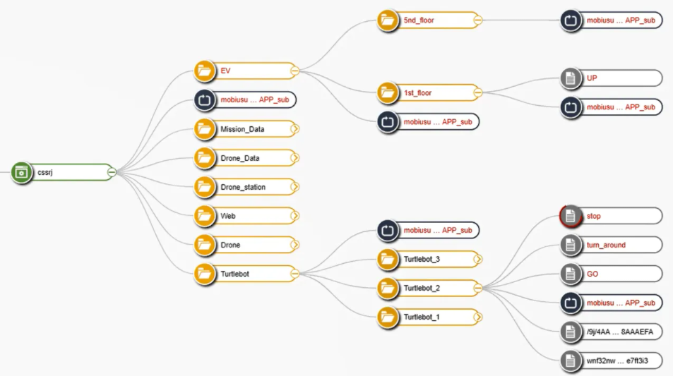 GitHub - janghyochang/Autonomous-cooperative-smart-delivery-system ...