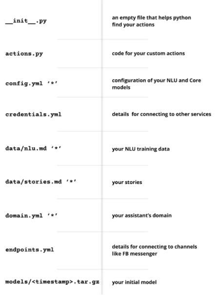 GitHub - visruthip/Chatbot-with-Rasa