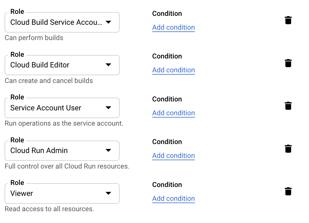 Missing permission for cloud run build · Issue #62 · google-github-actions/setup-gcloud · GitHub