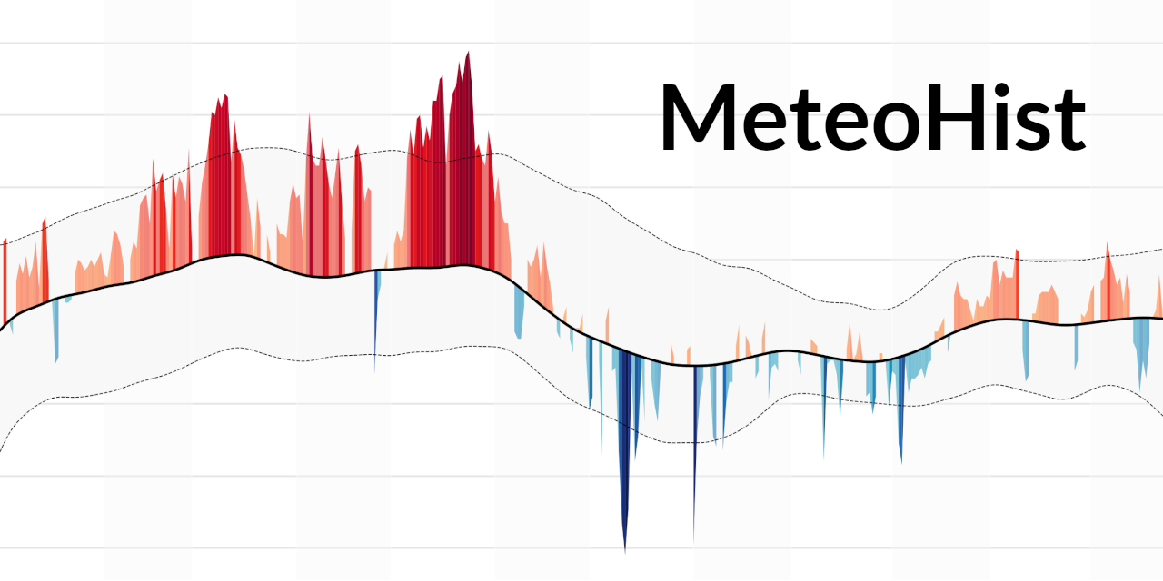 GitHub - yotkadata/meteo_hist: A web app to create interactive ...