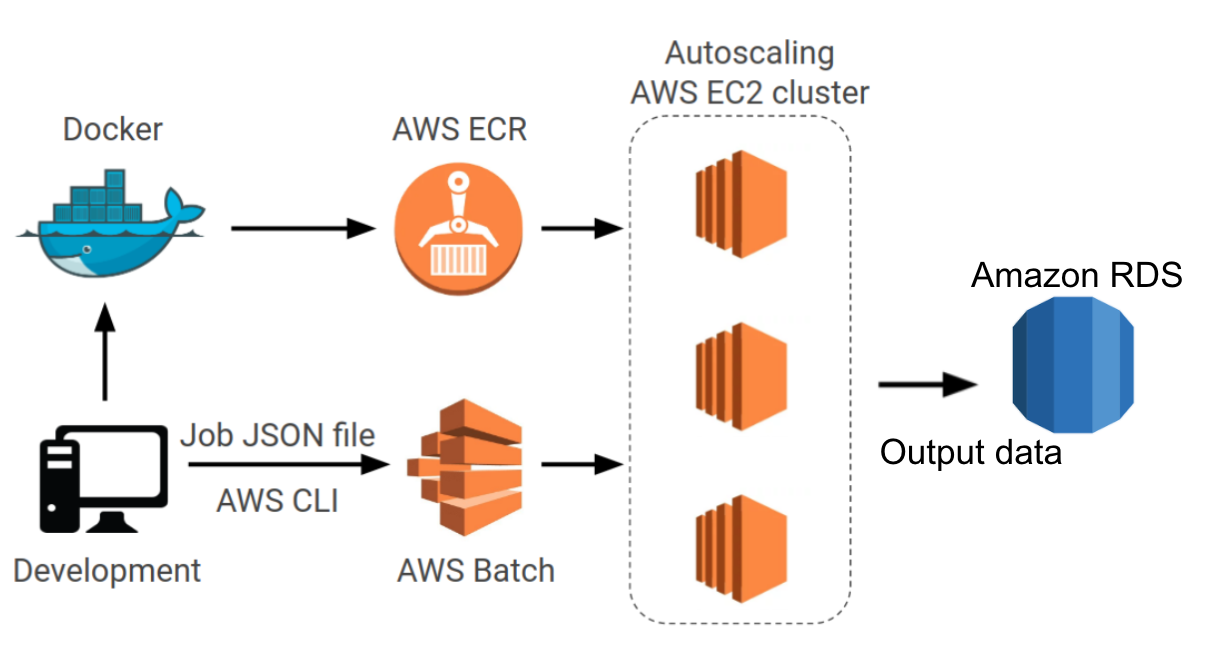 GitHub - Room9/weather-batch: openAPI 이용한 전국 날씨 업데이트 배치