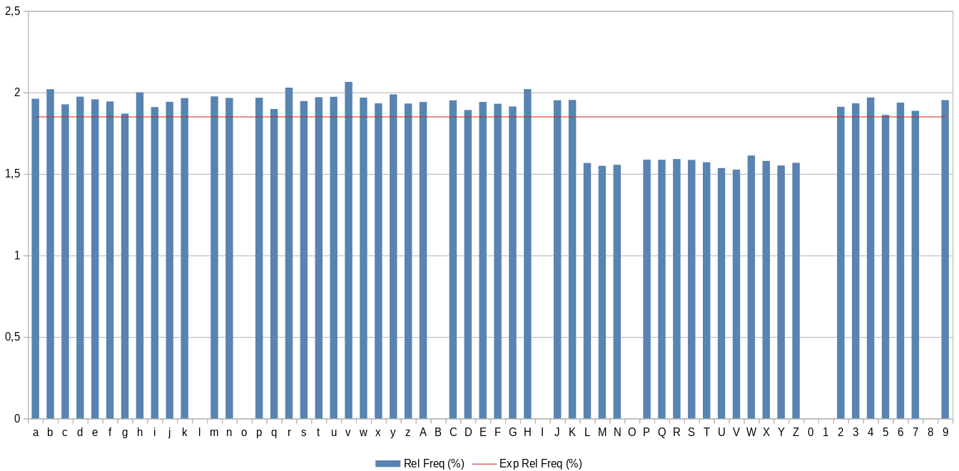 CIG Password Generator · Issue #246 · hack-gpon/hack-gpon.github.io · GitHub