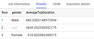 GitHub - tt1234321/GoogleDataAnalyticsCapstone: Coursera Google Data Analytics Certifficate
