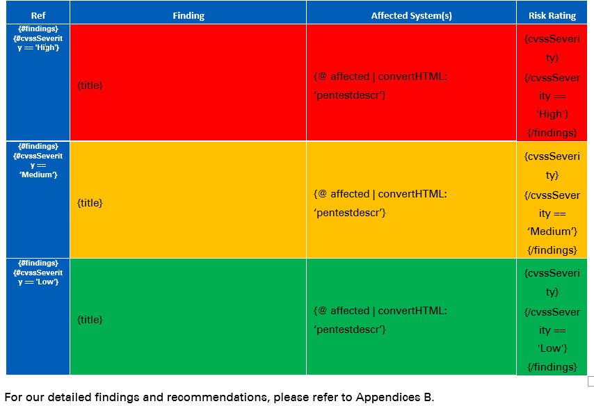 Dynamic categories understanding · Issue #266 · pwndoc/pwndoc · GitHub