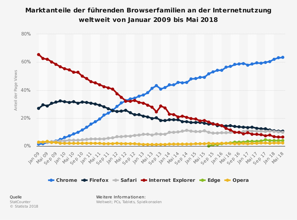 Images are not displayed via Internet Explorer · Issue #189 · coneda ...