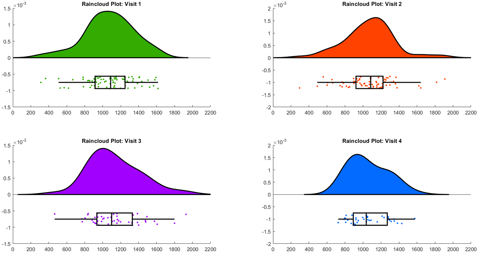 Raicloud plot matlab · Issue #65 · RainCloudPlots/RainCloudPlots · GitHub