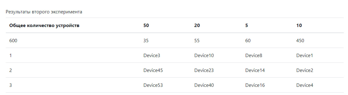 GitHub - Desken-van/ABP