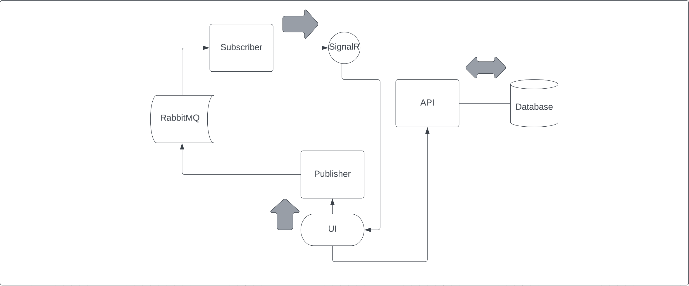 GitHub - Esat-Aydin/MicroserviceBlazorApp: Het bouwen van een ...