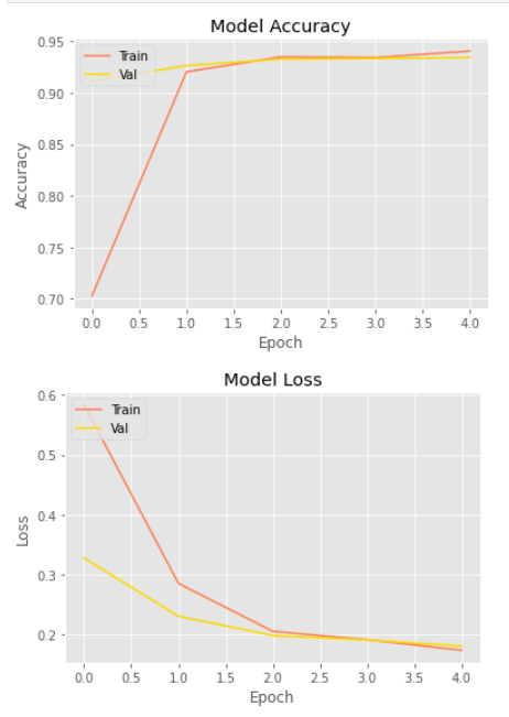 GitHub - k-aniket47/Malaria-blood-cell-Detection