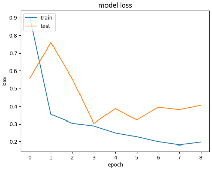 GitHub - arve1n/Deep_Learning_Kelompok1