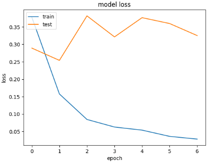 GitHub - arve1n/Deep_Learning_Kelompok1