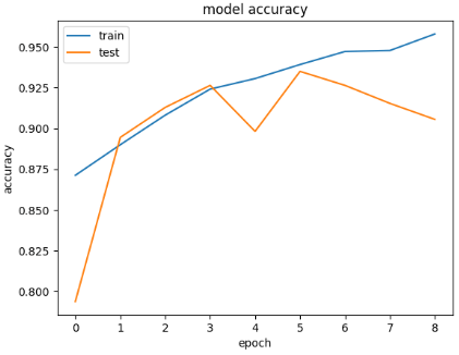 GitHub - arve1n/Deep_Learning_Kelompok1
