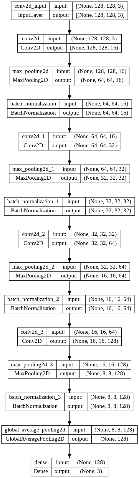 GitHub - arve1n/Deep_Learning_Kelompok1