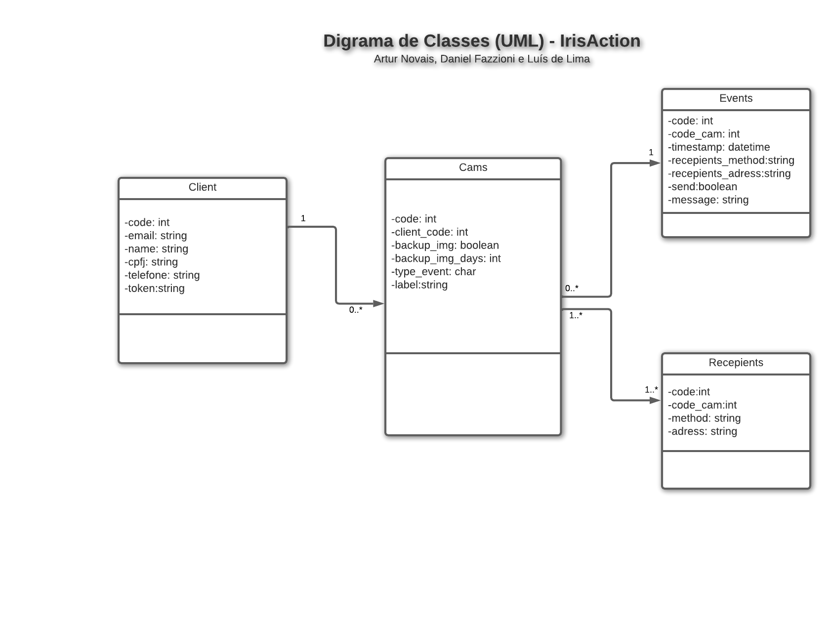 GitHub - Fazzioni/POO