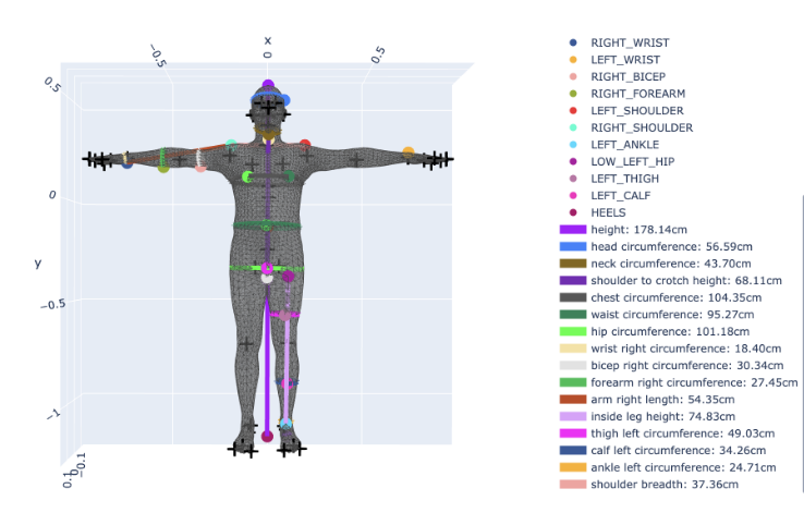 How to input own data? · Issue #2 · DavidBoja/SMPL-Anthropometry · GitHub