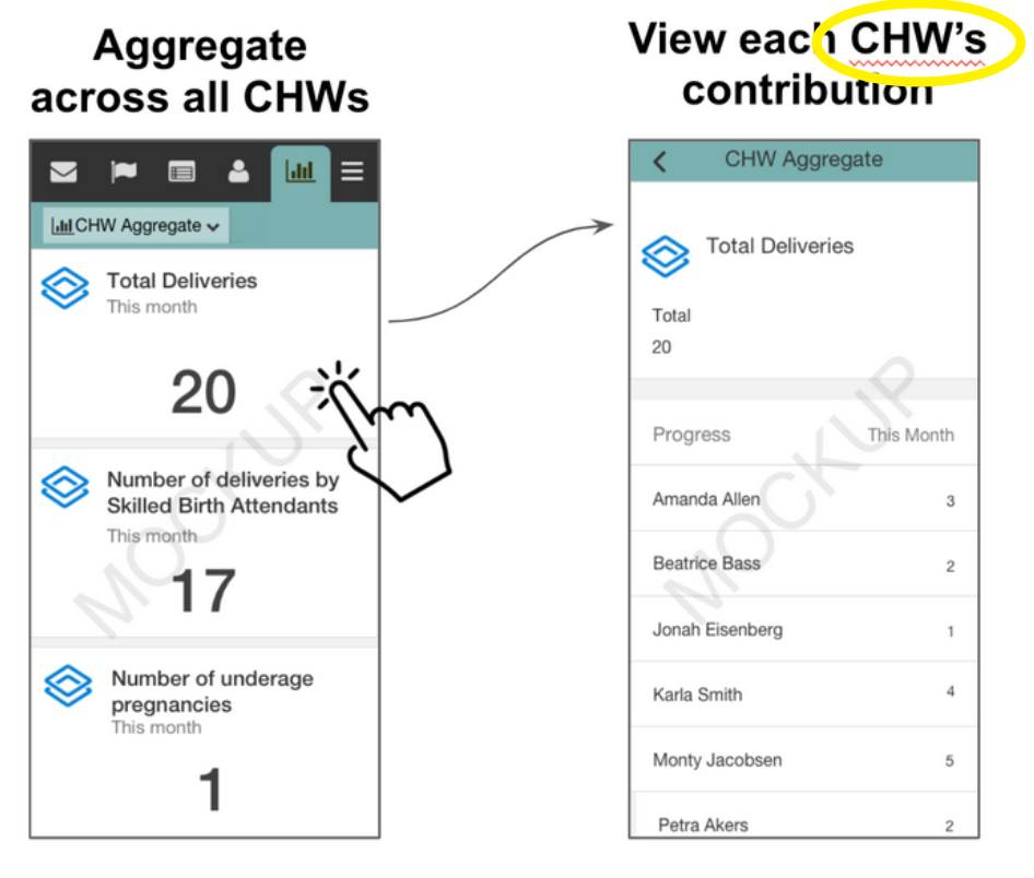 Improve 'DHIS2' · Issue #372 · medic/cht-docs · GitHub