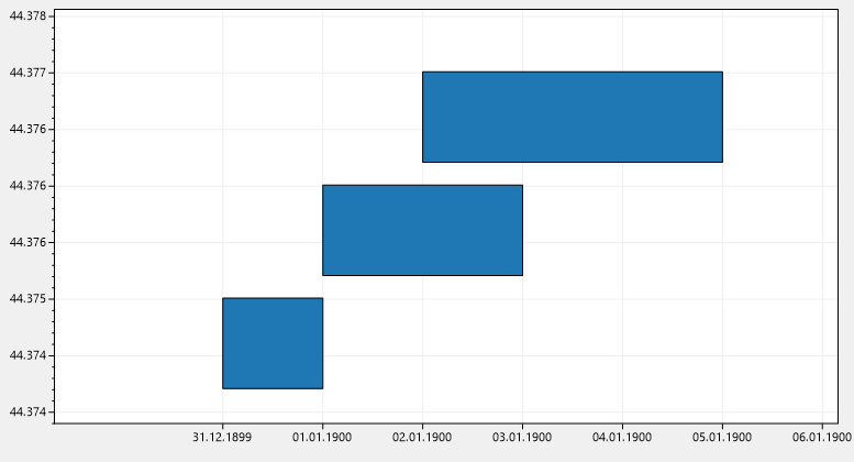 BarPlot: Rendering error when using horizontal orientation · Issue #1133 · ScottPlot/ScottPlot ...