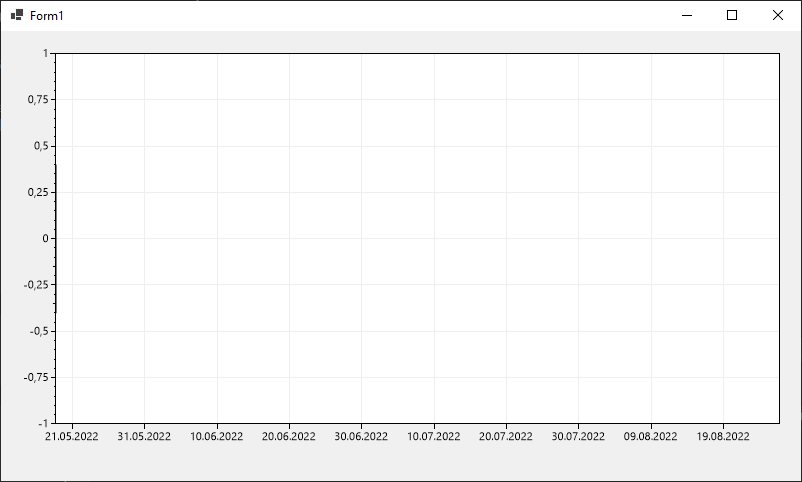 BarPlot: bars disappear when zooming extremely far in · Issue #1849 · ScottPlot/ScottPlot · GitHub