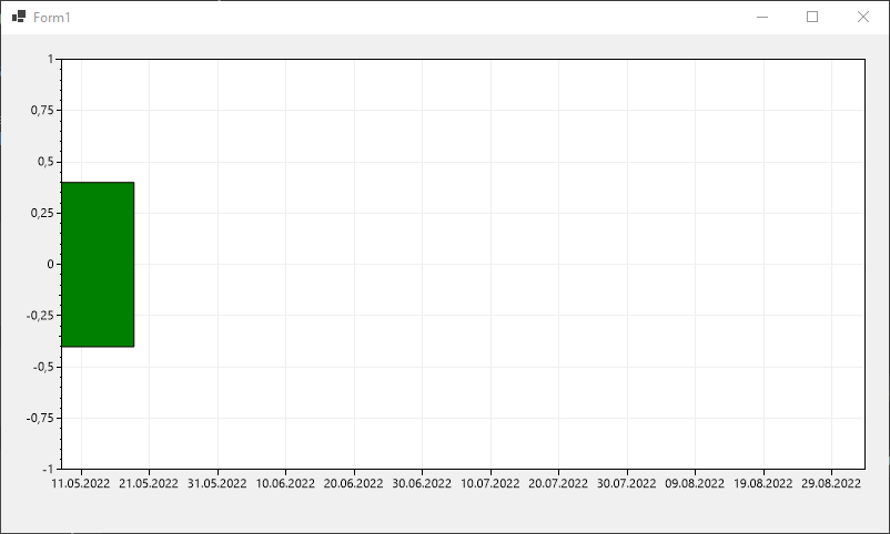 BarPlot: bars disappear when zooming extremely far in · Issue #1849 · ScottPlot/ScottPlot · GitHub