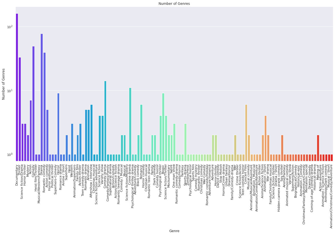 GitHub - nrameyka/EDA-Data-Visualisation-Netflix