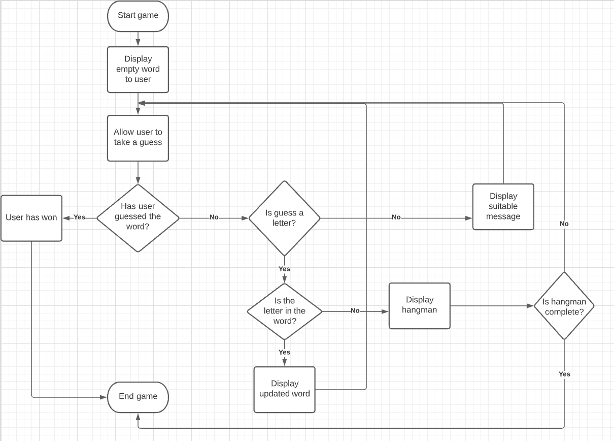 GitHub - EthanM1021/Hangman-game